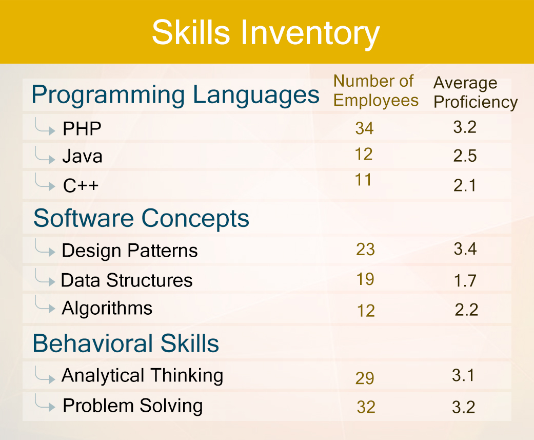 Managing Skills Inventory in companies – Challenges and possible ...