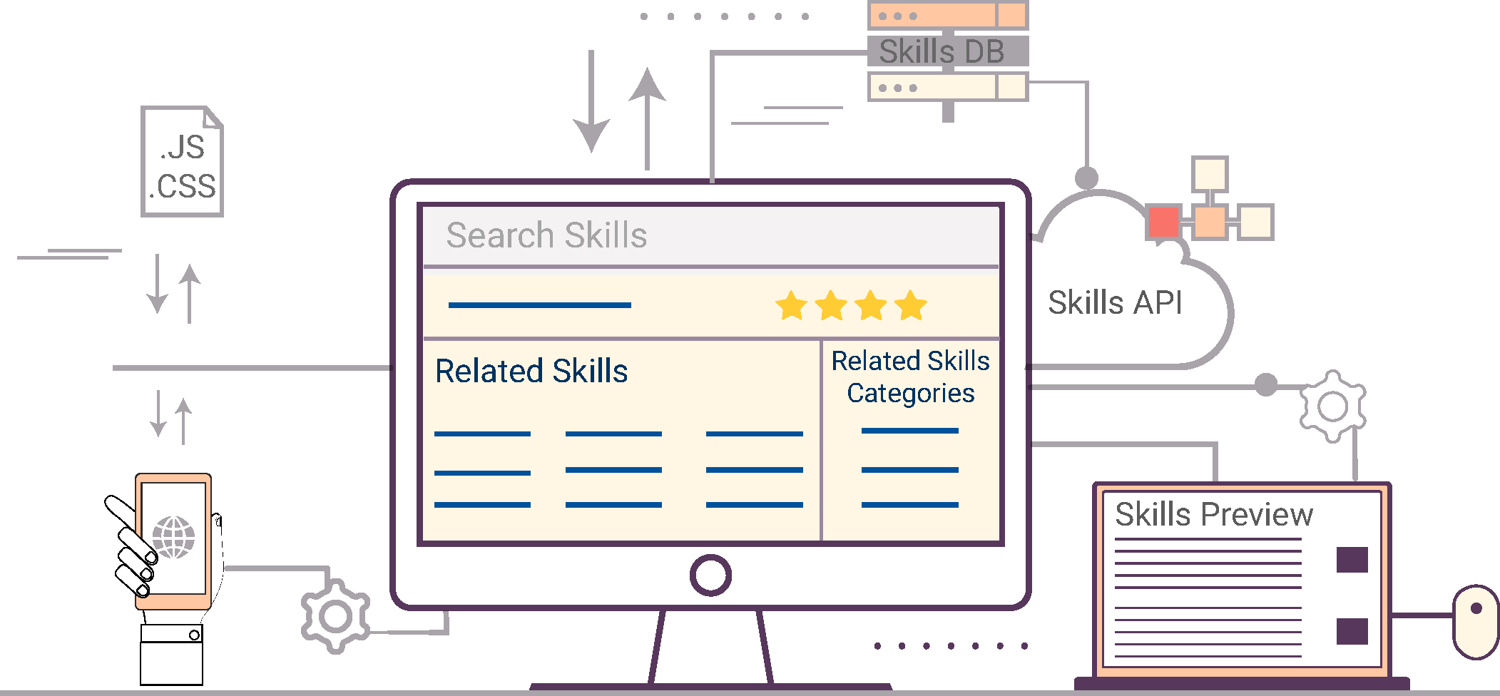 Contribute to improve the world’s first Skills Map - Blog - IYS Skills Tech